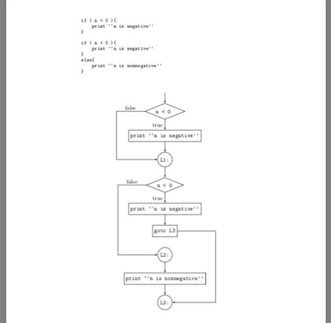 Solved Using Mips Complete The Code For The If Else
