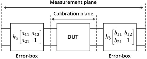 Two Port Vna Error Box Model Download Scientific Diagram