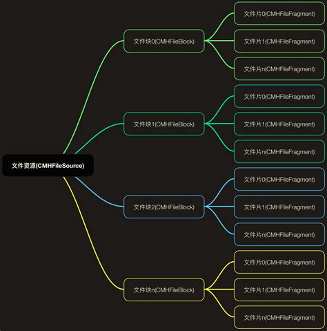 ios 编程学习网