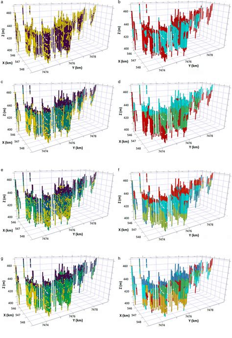 Classical K Means Clustering Methoda 2 Domainsc 3 Domains E 4 Download Scientific