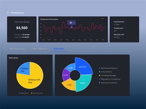 A Data Visualization Dashboard Or Web App UI UX Design Upwork