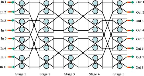 Figure 1 From Scaling Silicon Photonic Switch Fabrics For Data Center