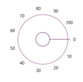 Appearance And Styling In UWP Radial Slider Control Syncfusion