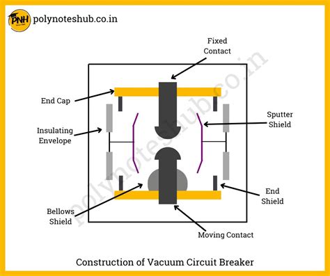 About Vacuum Circuit Breaker Or Vcb Construction Working New Topic