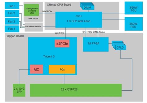 Why Is Dpdk Datapath Throughput Measured In Mpps And Not In Gbps Welcome To Hareshs Blogs