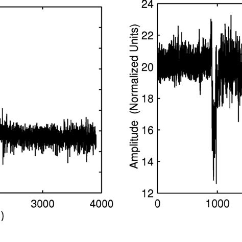 A Unprocessed Ecg Derived Respiration Signal Resulting From Download Scientific Diagram