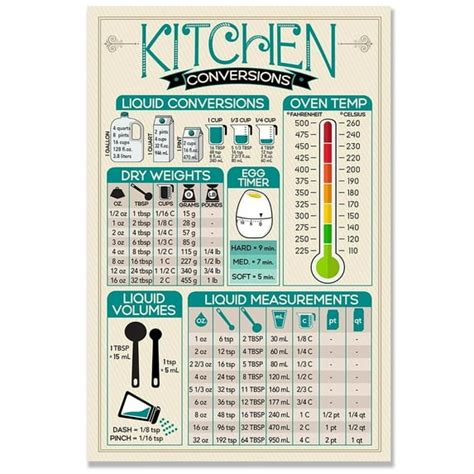 Imperial And Metric Kitchen Conversion Poster Handy Reference For Cooking