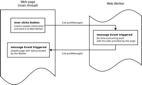 Heavy Lifting On The Web Try Web Workers Cocomore Blog