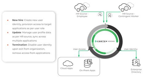 Playbook Of The Week Automated Ghost Busting With Cortex Xsoar Palo Alto Networks Blog