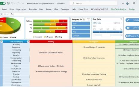 Daily Sales Dashboard In Excel PK An Excel Expert