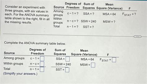 Solved Consider An Experiment With Three Groups With Six