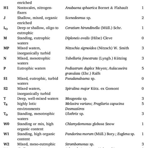 Generalized Linear Model Glm Statistics Explaining The Q R With
