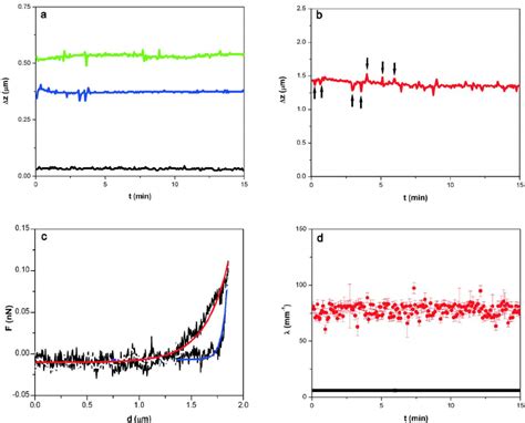 ͑ Color Online ͒ Performance Of The Sam Algorithm ͑ A ͒ Black Height