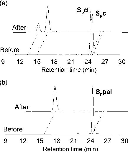 Figure 1 From Visible Light Triggered Cross Linking Of Dna Duplexes By Reversible 22