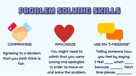 Problem Solving Skills Poster By Sel With Ms Garcia Tpt