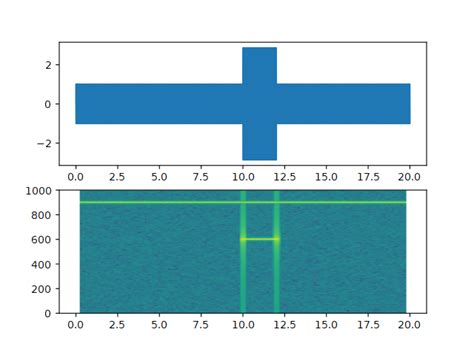imshow in cairo based backends are flipped vertically · issue 11715