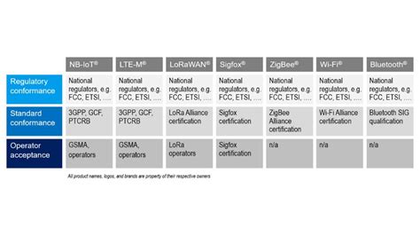 Iot Device Certification And Qualification Rohde And Schwarz