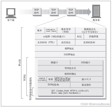 计算机网络知识详解之：tcp连接原理详解 csdn博客