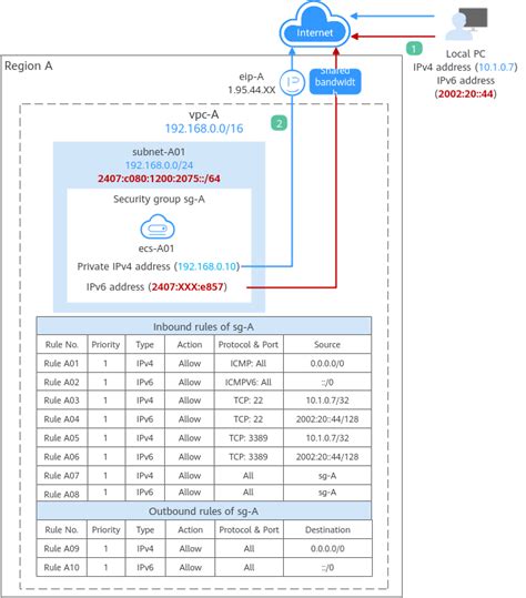 vpc creating a vpc with a default subnet drawer virtual private cloud