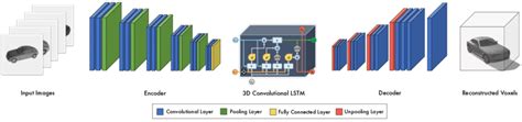 The Network Architecture For 3d Reconstruction Both Of Them Consist Of
