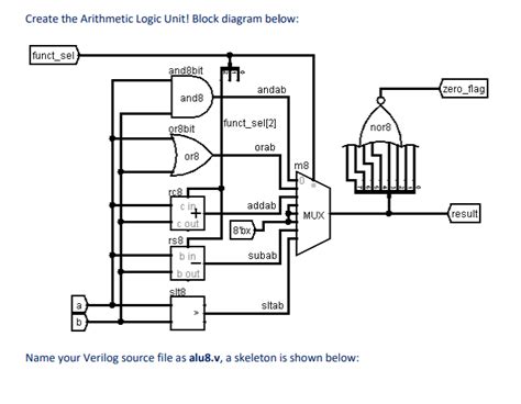 Create The Arithmetic Logic Unit Block Diagram Chegg