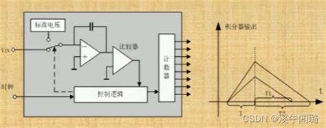 Esp32学习：adda数模转换esp32 Ad 转换电路原理图 Csdn博客
