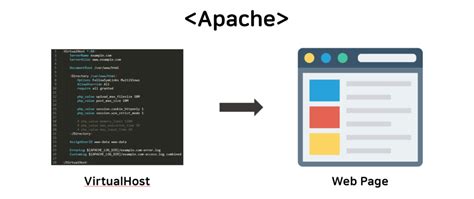 Rest Api 서버 Wsgi로 Apache Flask 연동하기 공대생의 오아시스