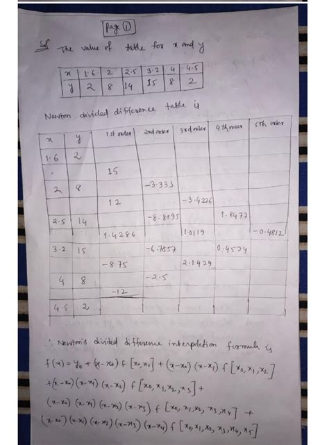 problem 1 given the following data points х 1 6 2 2