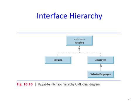 Ppt Polymorphism Powerpoint Presentation Free Download Id2052726