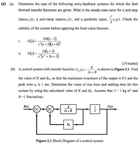 Q2 A Determine The Type Of The Following Unity Feedback Systems For Which The Feed Forward