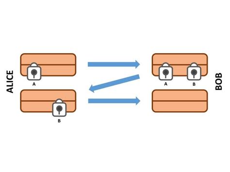 The Electronics Reporter On Linkedin How Encryption Keeps Our Data Secure