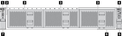 Front View Thinksystem Sr650v2 Lenovo Docs