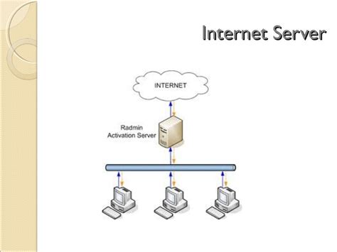 Client Server Computing