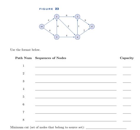 Solved 5 Find The Maximum Flow From Source To Sink In The