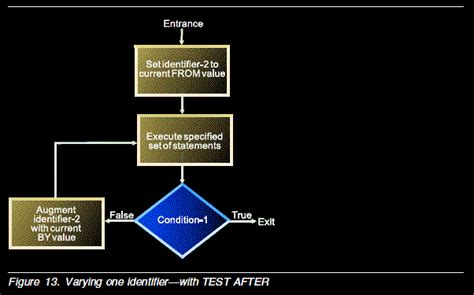 COBOL Comando PERFORM Cadcobol Com Br