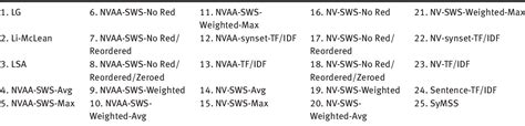 table 3 from design and development of a framework for an automatic