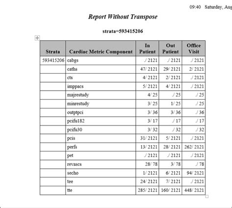 Solved Proc Report To Rtf Problem Sas Support Communities