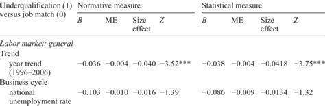 modeling results binary logistic regression download table