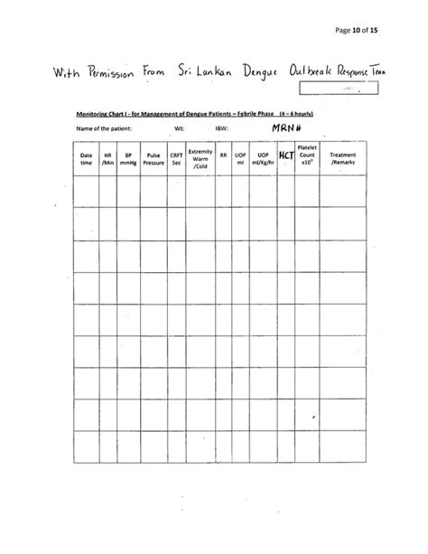 Dengue Fever Algorithm And Charts Pdf Medical Health