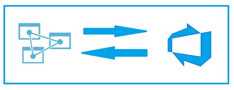 Publish Azure Analysis Service Tabular Model To Azure Devops Repos By Amarpreet Singh Medium