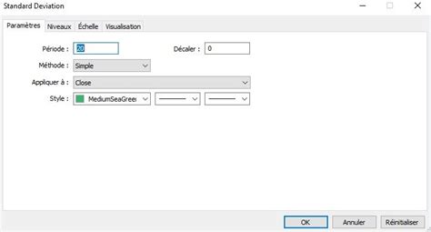 Cum Să Tranzacționați Cu Deviația Standard [abatere Standard] Admirals