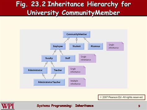 Ppt C Inheritance Powerpoint Presentation Free Download Id393893
