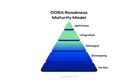 Guides Tools And Whitepapers Hub Surecloud Grc