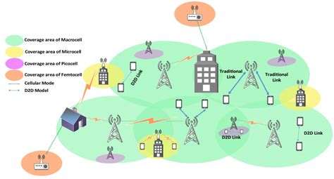 heterogeneous multi tier 5g network model[13] download scientific
