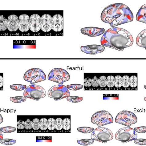 similarity analysis results a similarity models of development