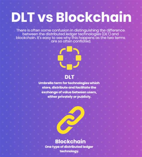 What Is The Difference Between Dlt And Blockchain Siccar