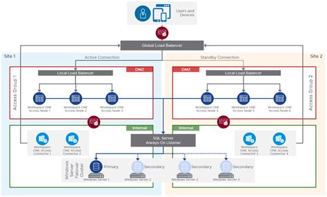 Vmware Workspace One Access 2309 Carl Stalhood