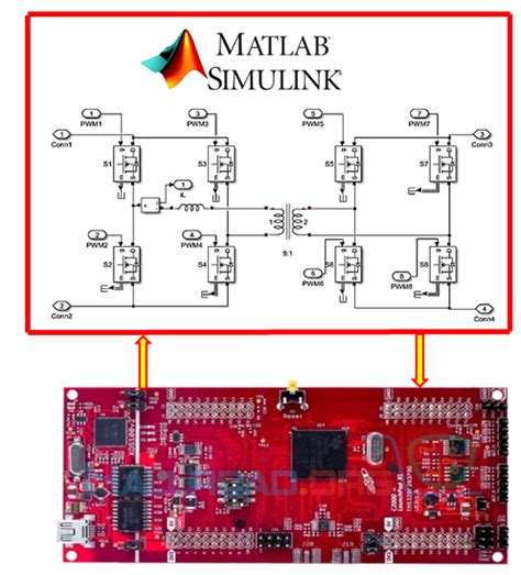 Block Diagram Of Pil Testing Download Scientific Diagram