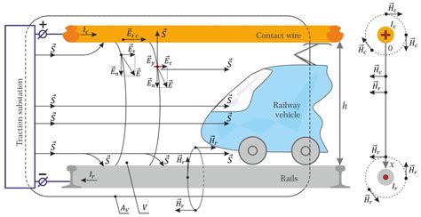 Transmission Substation Vector
