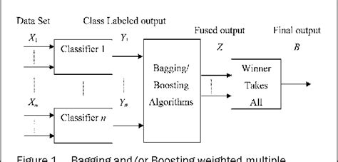 figure 1 from an adaptive thr esholding multiple classifiers system for